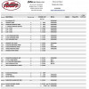 Price List | Marble Falls, TX: Collier Materials, Inc